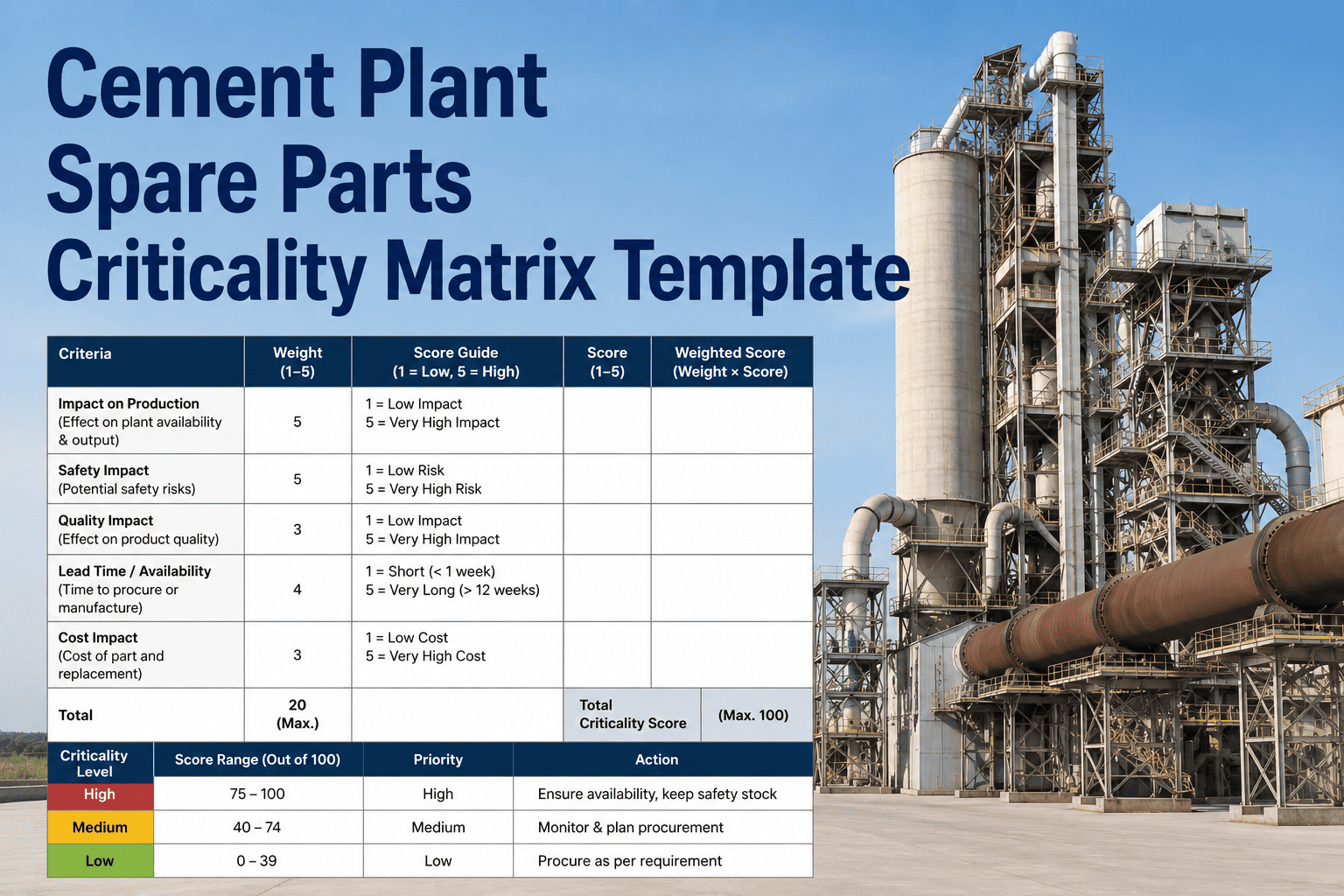 Cement Plant Spare Parts Criticality Matrix Template