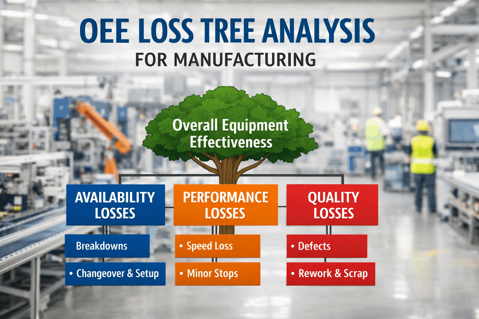 OEE Loss Tree Analysis for Manufacturing